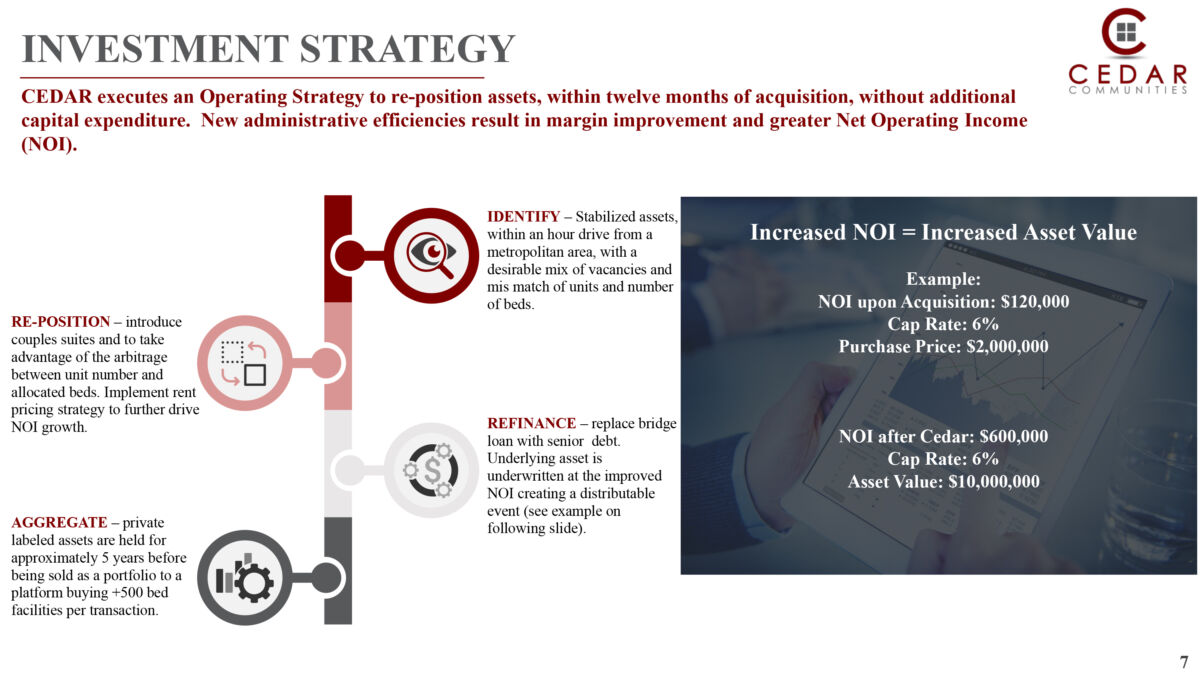 Strategy – Cedar Communities
